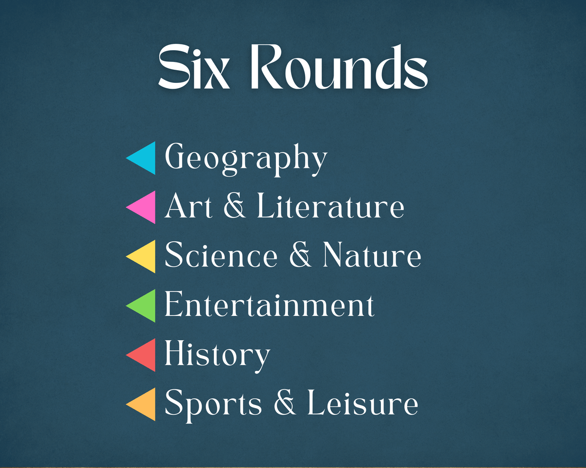 Trivia Pursuit Digital Game – Trivia Fox Games